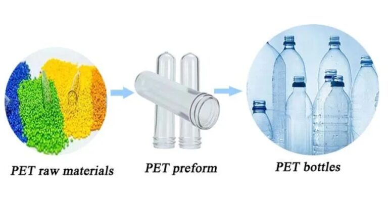 How Plastic Bottles Are Made: The Complete Manufacturing Process by ...